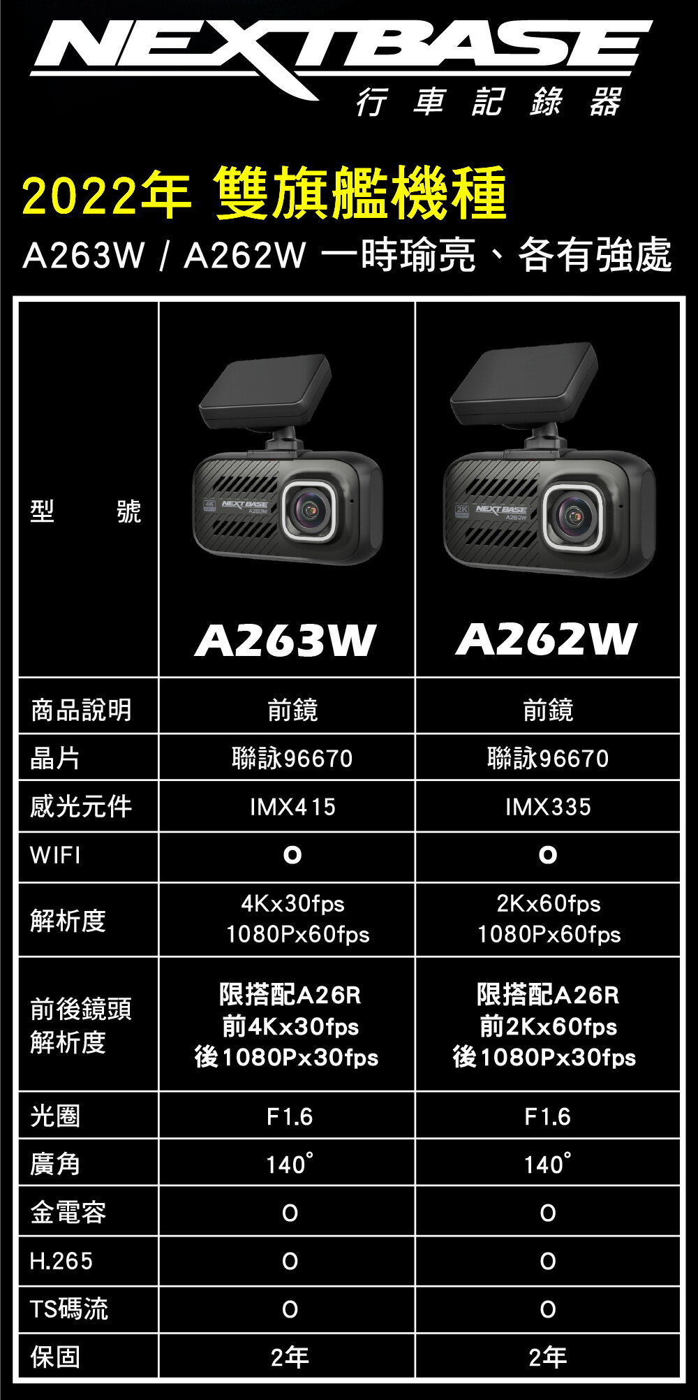 NEXTBASE A262W【多樣好禮任選】汽車行車記錄器 2K/60fps WiFi GPS測速 另A161 A163 A263 | 傑能 ...