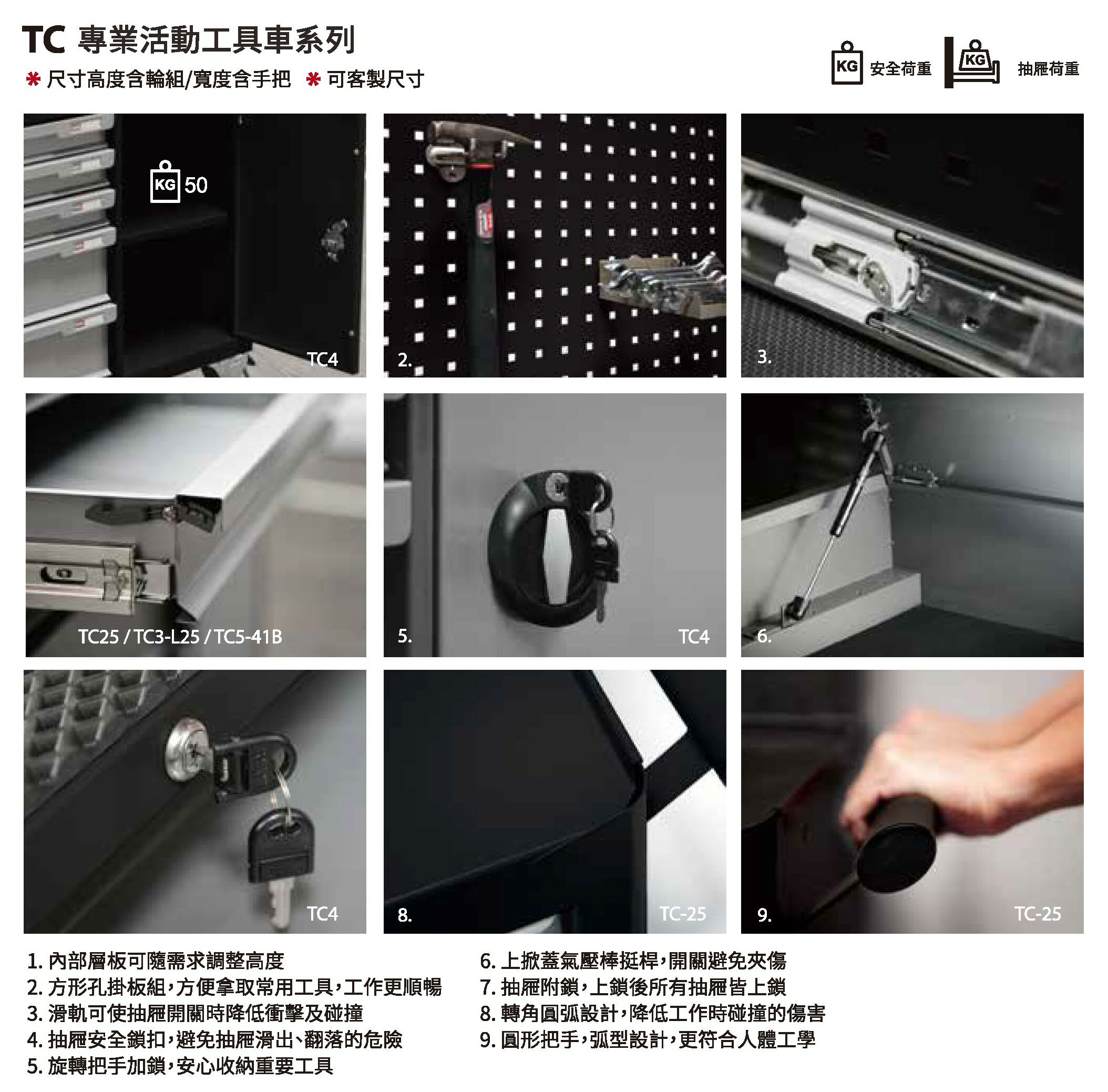 樹德 SHUTER 專業活動工具車 TC2-L25 台灣製造 工具車 物料車 零件車 工作推車 作業車 置物收納車 | 必購佳直營店 | 樂天市場Rakuten