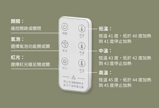 【3ZeBra 三隻斑馬】微電腦控溫SPA泡腳機 | JC科技 官方旗艦店直營店 | 樂天市場Rakuten