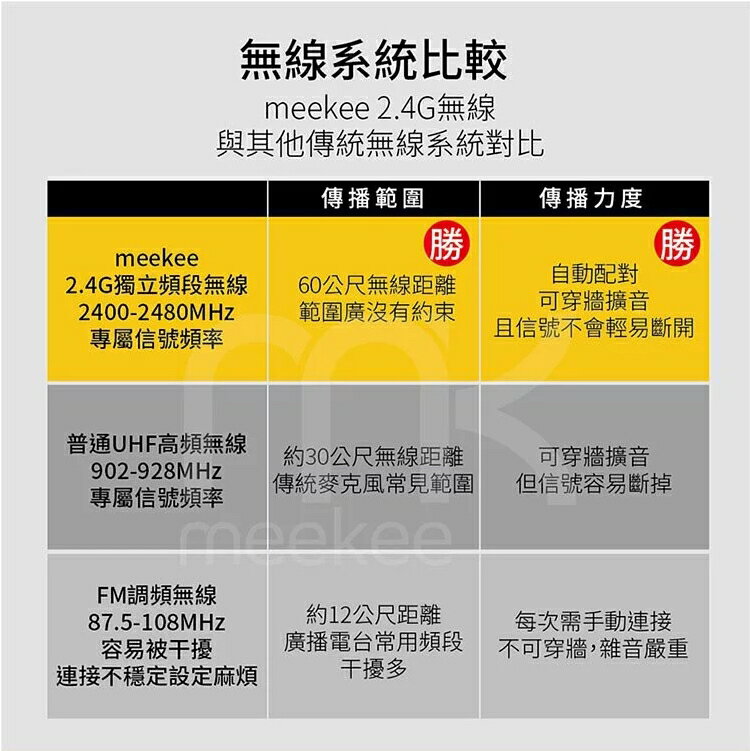 meekee K8 2.4G無線專業教學擴音機 有線麥克風 無線麥克風小蜜蜂教學麥克風導遊 | 伊爾資訊直營店 | 樂天市場Rakuten