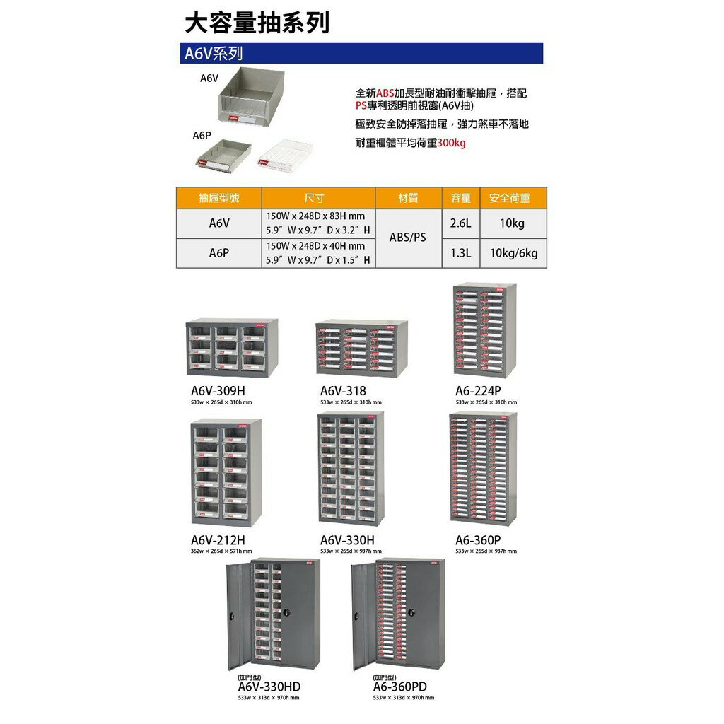 專業耐重經典抽櫃 樹德 A6V-330HD(加門型)【30格】零件櫃 小物收納 快取分類 整理櫃 工具櫃 電器盒 耐衝擊 | 勇氣盒子 生活精選直營店 | 樂天市場Rakuten