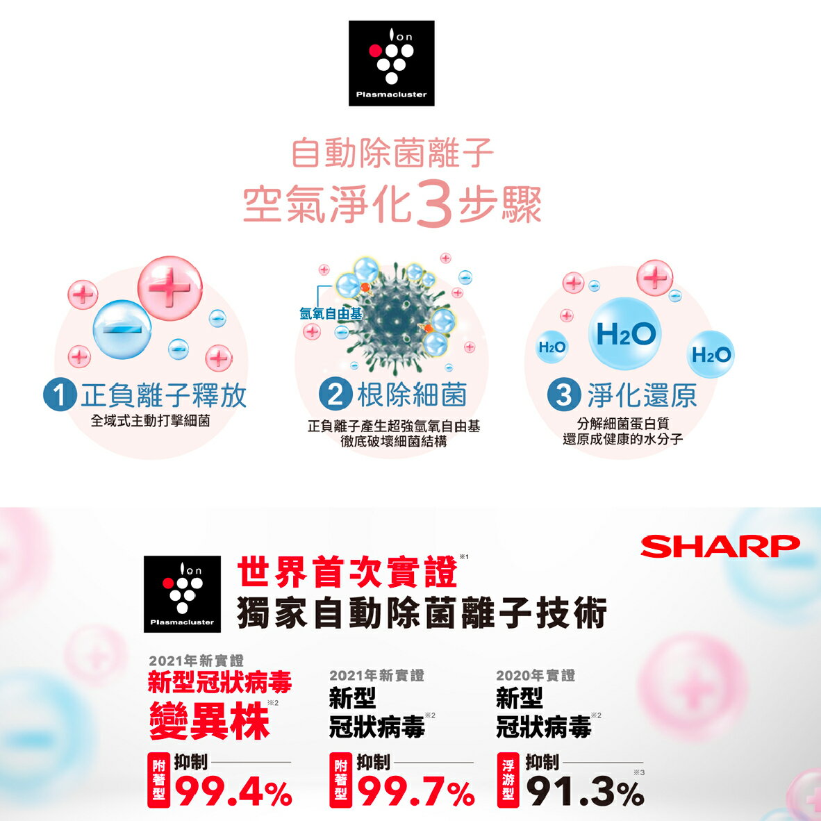 SHARP 夏普 FU-NC01-W 集塵脫臭 自動除箘 圓柱360度呼吸 空氣清淨機 | 金曲音響 | 金曲音響直營店 | 樂天市場Rakuten