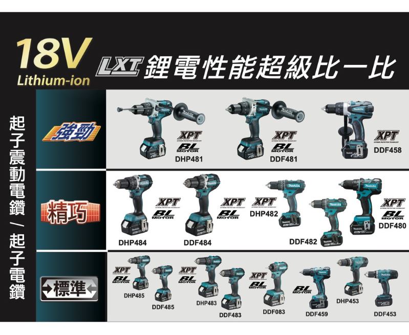 MAKITA 牧田 18V 充電式起子電鑽 DDF484 DDF484Z DDF484RFE DDF484RT | 台灣牧田五金行 | 樂天 ...