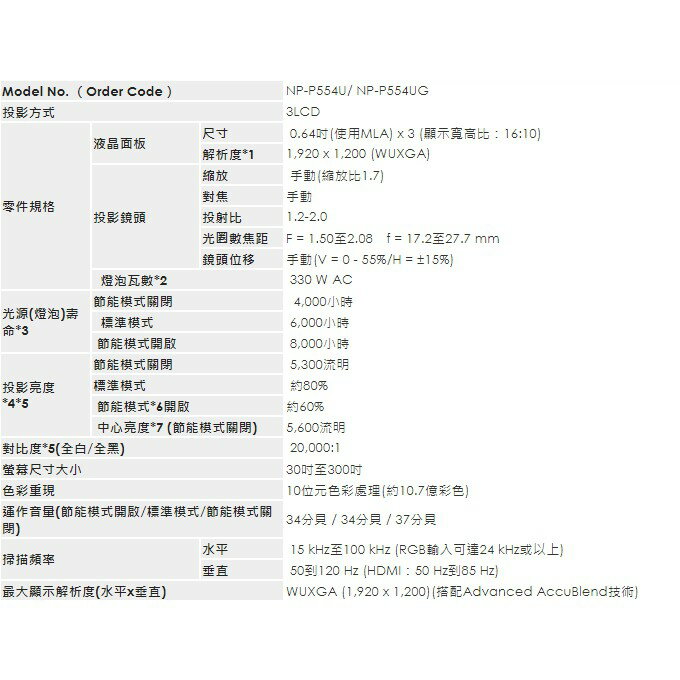 P554U NEC 多功能液晶投影機 5600流明 1920x1200/WUXGA解析/三年保固/悅適 | 悅適影音教學導覽用品 | 樂天市場 ...