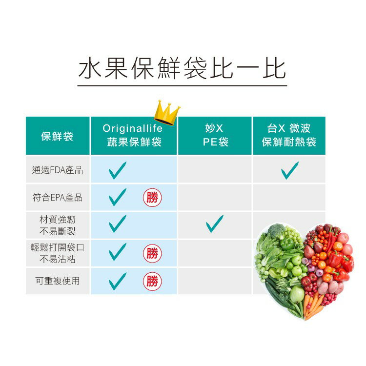 【Original Life】長效可水洗 水果保鮮袋 (XS/S/M/L/XL/XXL)(三入一包) | originallife | 樂天市場Rakuten