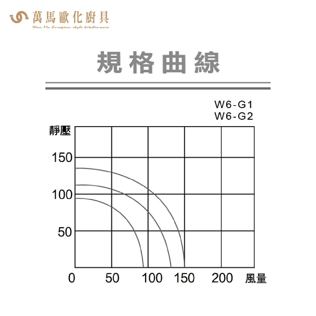 《樂奇》 壁掛式全熱交換機 W6-G1 W6-G2 適合15-30坪 智慧雙核心【領券滿額再折千9/30止】 | INFMARC | 樂天市場Rakuten