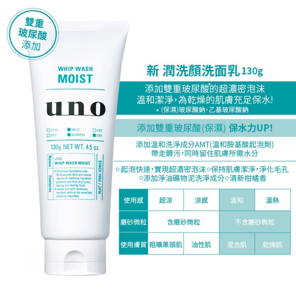 【UNO】洗面乳130g-(新炭洗顏 / 新潤洗顏 ) | 鄰居好購物Holingo | 樂天市場Rakuten