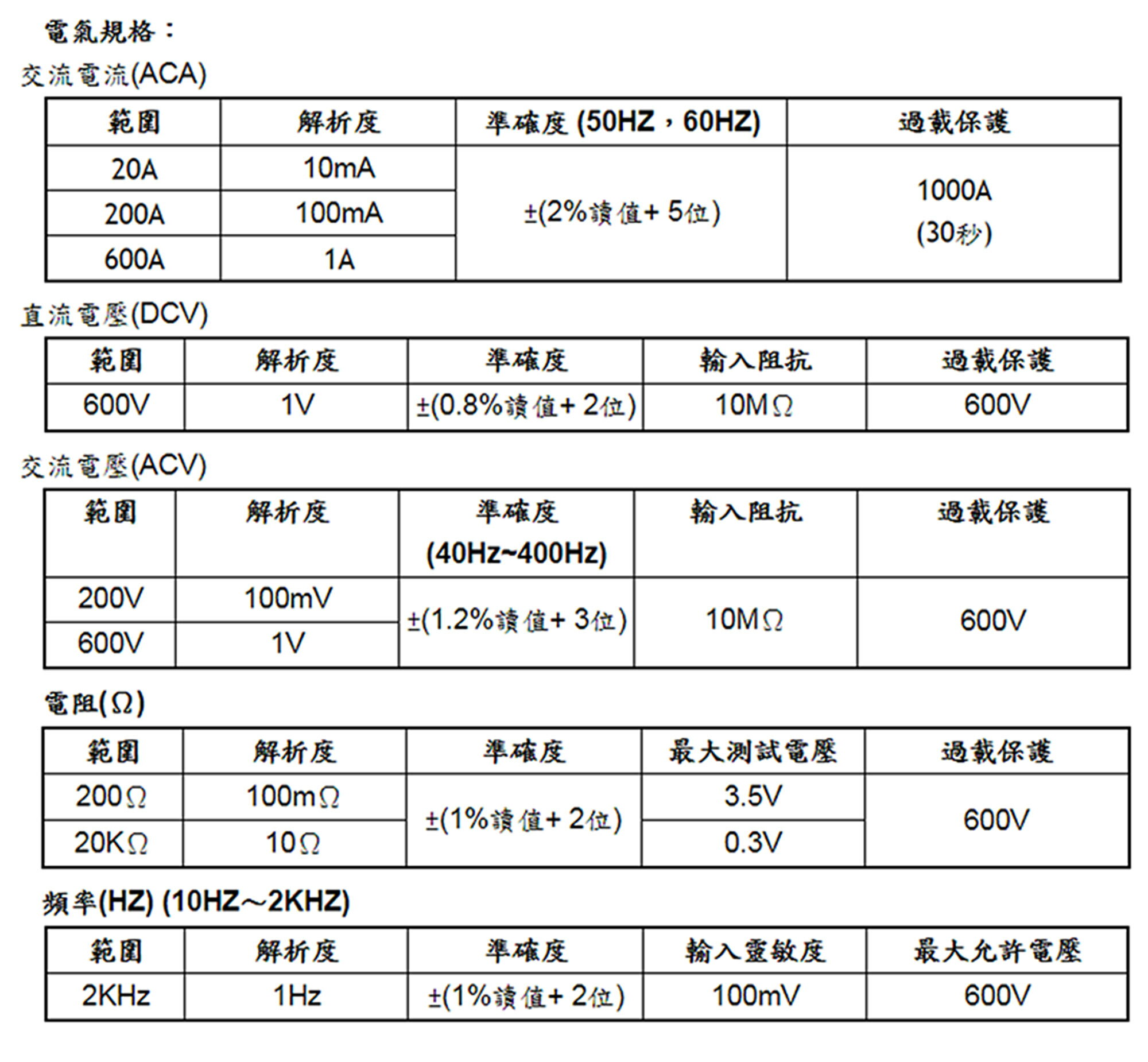 欣洋電子 ※ TES泰仕 交流數位鉤錶 (TES-3010A)交流電流/頻率/二極體/蜂鳴導通 | 欣洋電子生活館直營店 | 樂天市場Rakuten