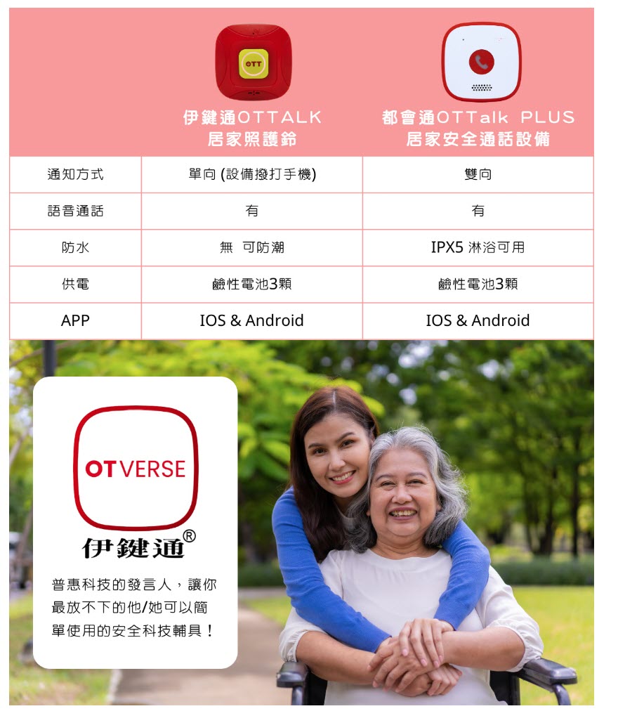 照護鈴伊鍵通居家(可無線通話)OT Talk Plus二代 | 富康世界輔具生活家直營店 | 樂天市場Rakuten