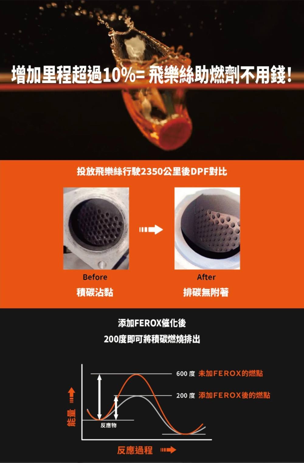 台灣飛樂絲FEROX助燃錠80公升包裝 1包/10錠 | 飛樂絲FEROX助燃錠台灣區總經銷 | 樂天市場Rakuten