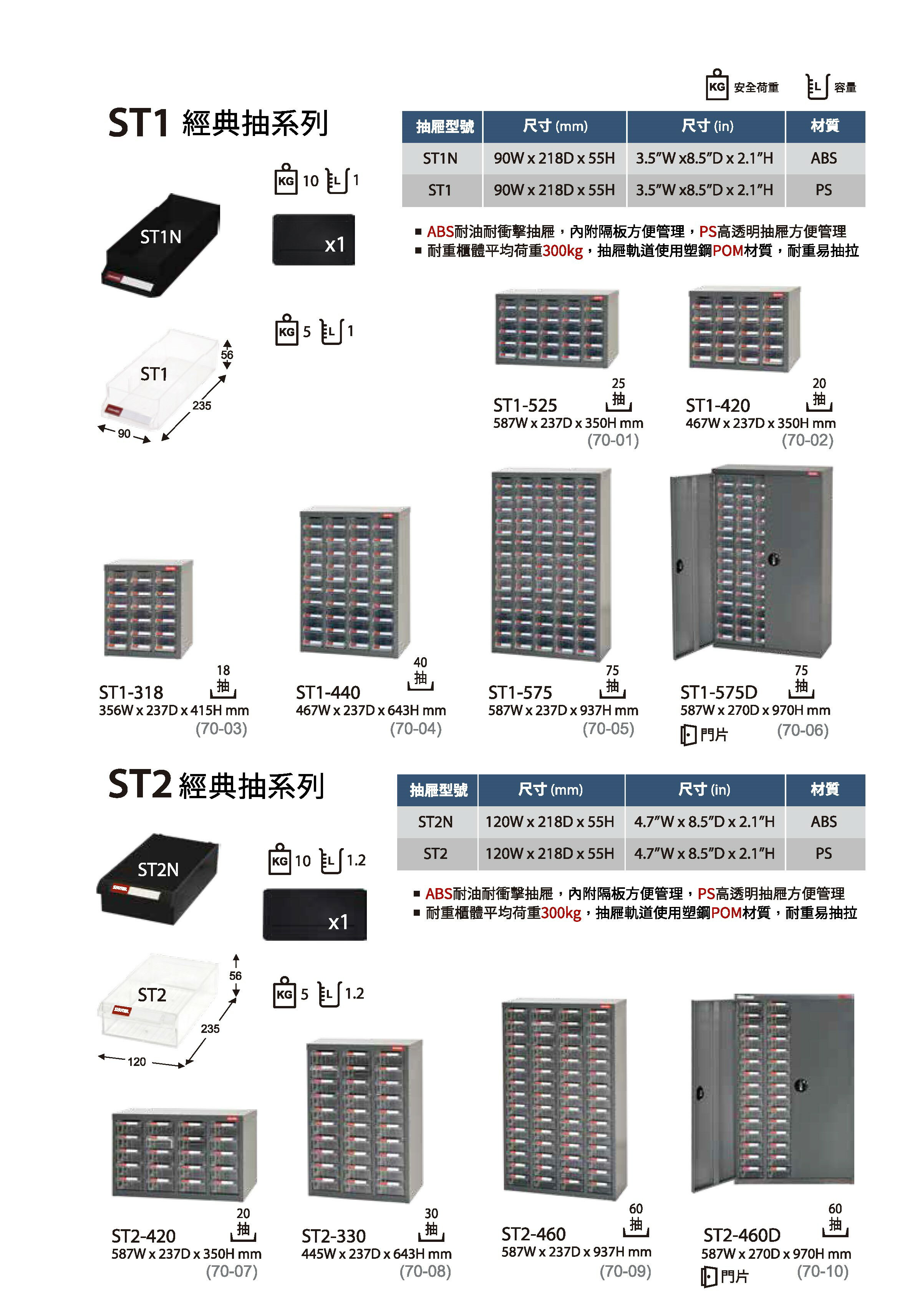 【SHUTER 樹德】 A6V大容量抽系列 零件櫃 零物件分類 整理櫃 零件分類櫃 收納櫃 工作櫃 置物櫃 分類櫃 | 必購網直營店 | 樂天市場Rakuten