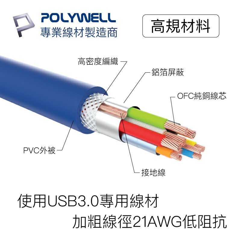 【任搭享9折】POLYWELL USB3.0/Type-A公對Micro-B公/高速傳輸線/1M/PW15-W45-T010 | 米特3C數位 | 樂天市場Rakuten