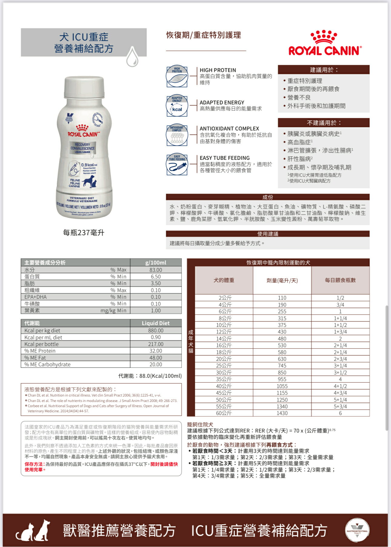 皇家Royal Recovery Liquid ICU營養液-康復期重症特別護理(猫犬用)237ml似ad | HAPPY Pet Shop ...