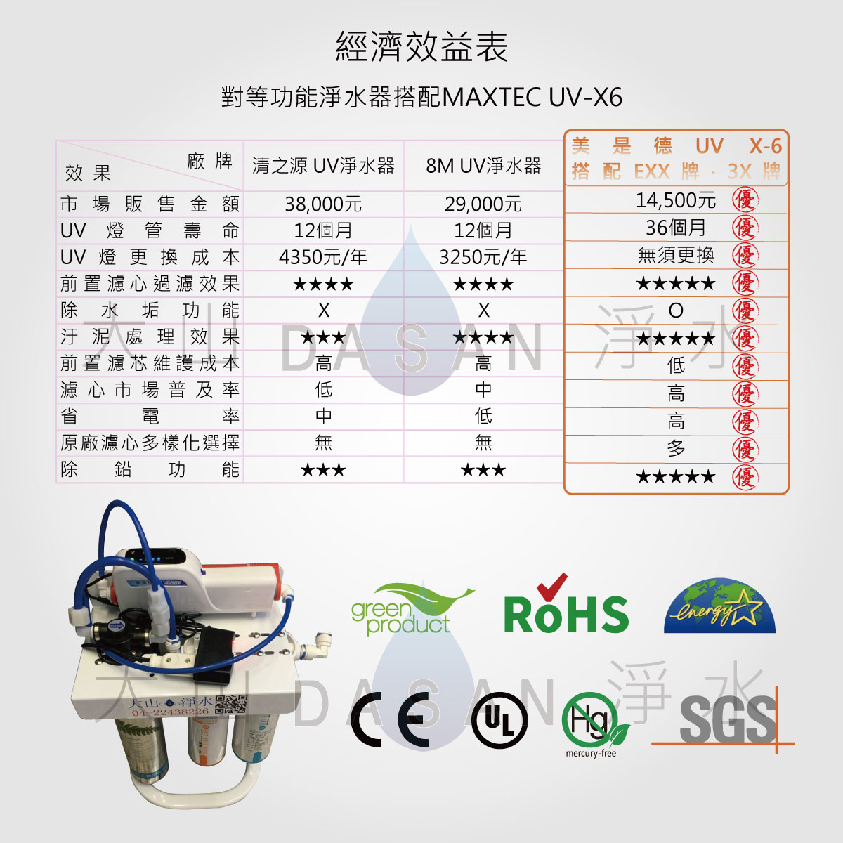 美是德 MAXTEC X-6 智能紫外線水殺菌器 免換耗材 高效節能 UV 殺菌 | 大山淨水生活館直營店 | 樂天市場Rakuten