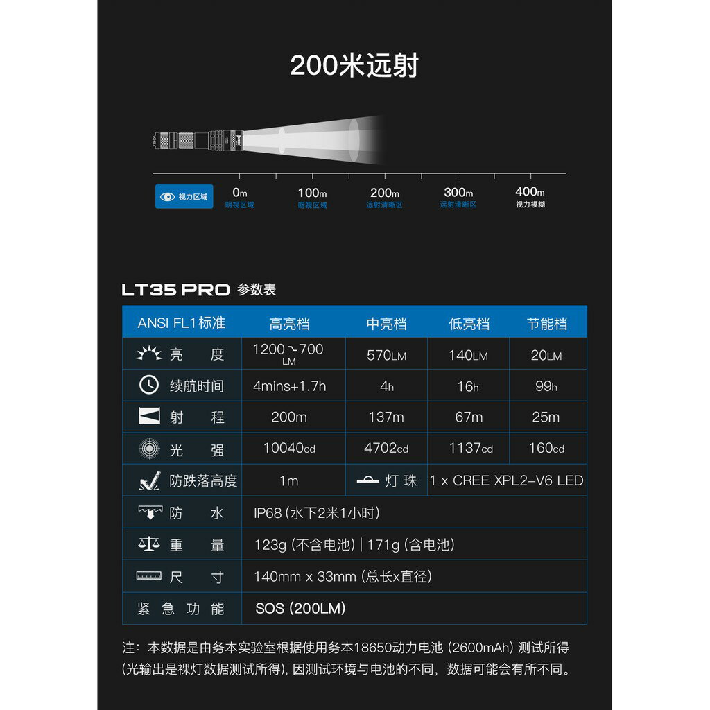 【錸特光電】WUBEN LT35 PRO 1200流明 旋轉變焦手電筒 攻擊頭設計 附腳踏車夾 USB充電 單車燈 車燈 | 錸特光電 ...