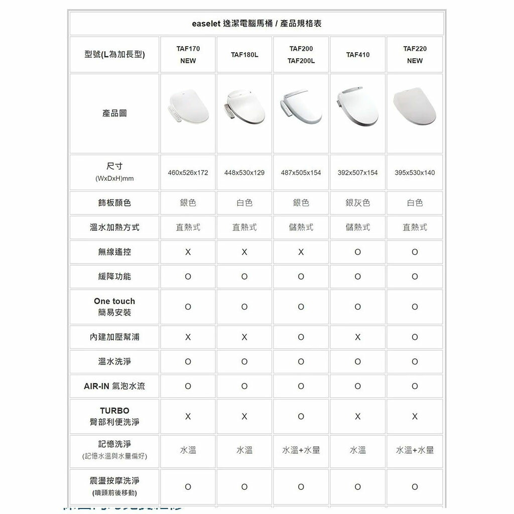 【Caesar凱撒衛浴】電腦馬桶座免治馬桶座 瞬熱式 不鏽鋼噴嘴 IPX4防水 自動感應掀蓋 兒童洗淨TAF210【領券滿額再折千10/31止】 | 洗樂適衛浴直營店 | 樂天市場Rakuten