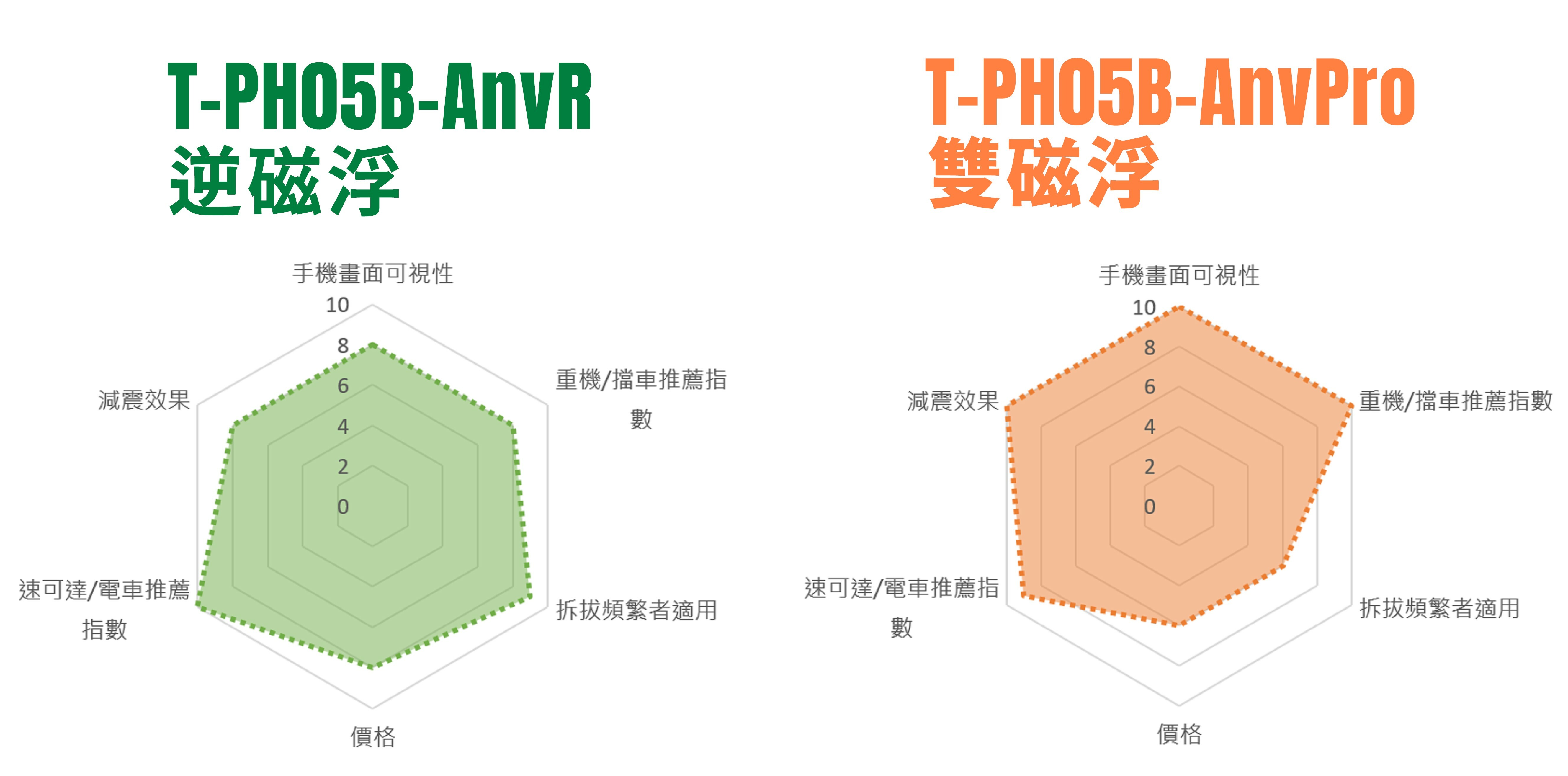 黑隼 TAKEWAY LA1-PH05-AnvPro 雙磁浮 後照鏡款 黑隼Z手機座 磁浮減震 手機支架 | 傑能數位直營店 | 樂天市場Rakuten