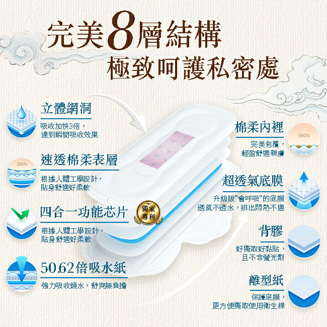 Mdmmd呵護妳 新涼感抑菌衛生棉(超涼感)-夜用型33cm 6片 | 屈臣氏Watsons直營店 | 樂天市場Rakuten
