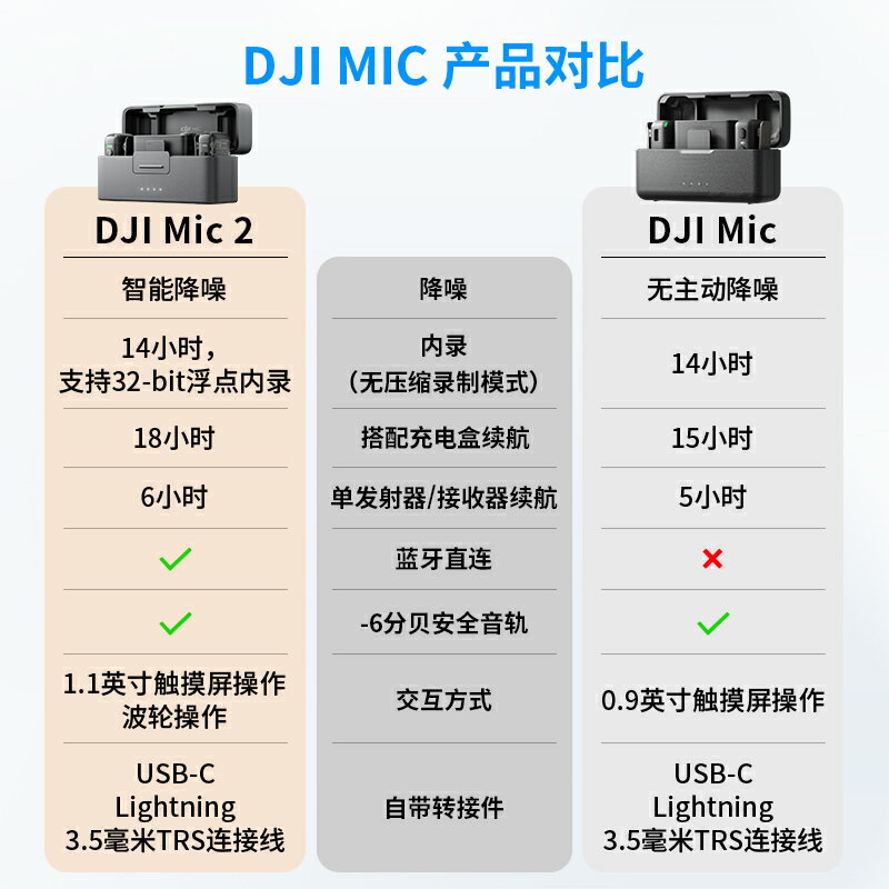 {保固一年 可打統編}DJI/大疆MIC1/2代無線麥克風一拖二領夾式手機直播錄音藍牙收音麥 | 大誠優選 | 樂天市場Rakuten