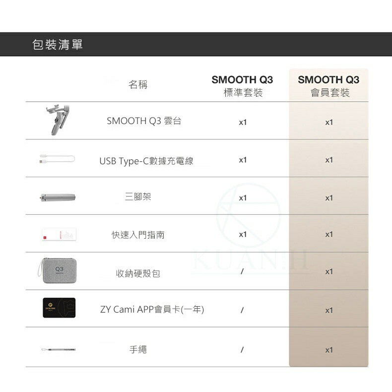 【全球優品滙】智雲 Smooth Q3 Combo 會員套裝 標準套裝 手機穩定器 三軸穩定器 穩定器 專用穩定器 穩定 | 全球優品匯 ...