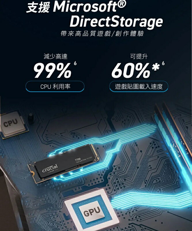 Crucial T700 4TB 4T Nvme PCIE 5 SSD CT4000T700SSD3 美光固態硬碟 | luckycard直營 ...