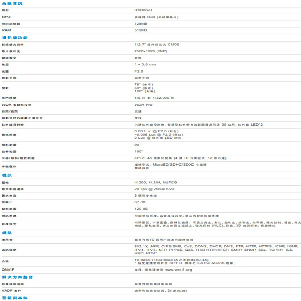 昌運監視器 VIVOTEK 晶睿 IB9380-H 500萬 H.265 智慧紅外線30M 子彈型網路攝影機 (新款IB9380-HV-V2)【夏日限時優惠中 再享點數回饋】 | 昌運監視器 ...