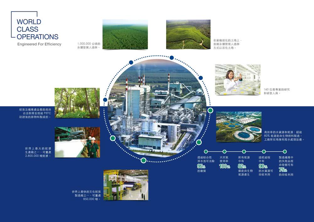 ARIA 多功能 影印紙 A4 70P (每箱5包) | 聯盟文具直營店 | 樂天市場Rakuten