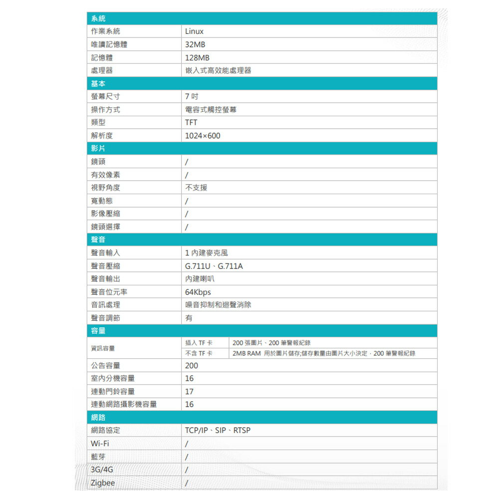 昌運監視器 DJS-S7320 7吋 觸控式保全影像網路室內機 支援無回應語音留言 電梯門禁控制 | 昌運監視器官方旗艦店直營店 | 樂天市場 ...