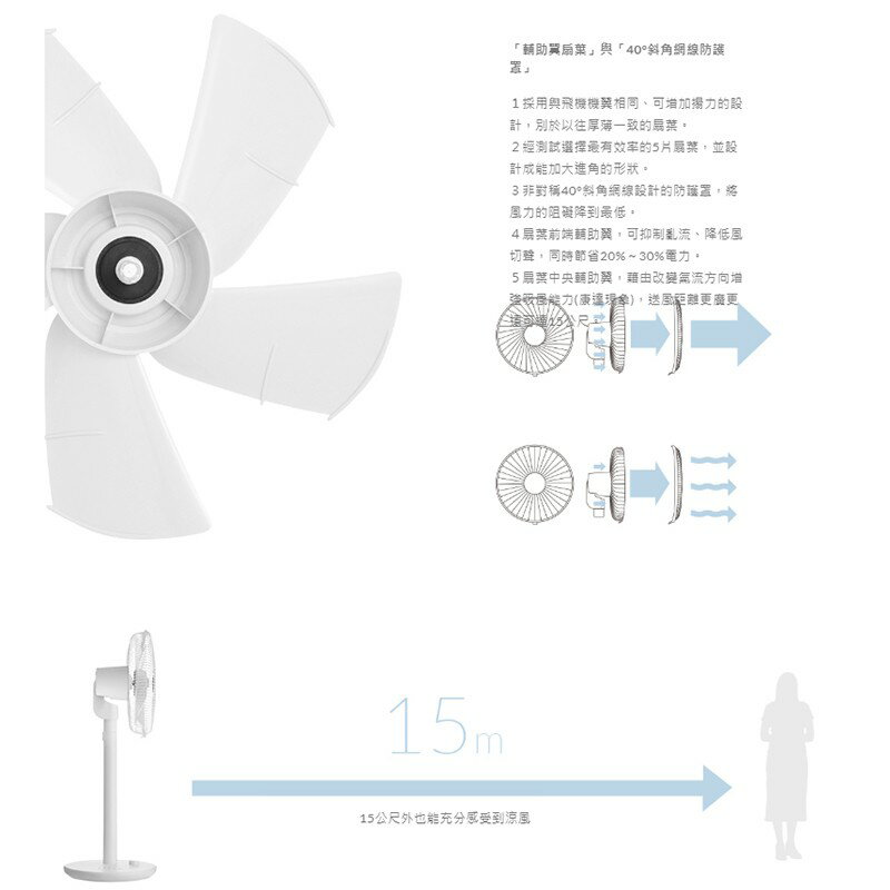 【折300+10%回饋】【正負零 ±0】XQS-Y620 電風扇 DC電扇 立扇 無印風 直流馬達【JC科技】 | JC科技 官方旗艦店直營店 | 樂天市場Rakuten