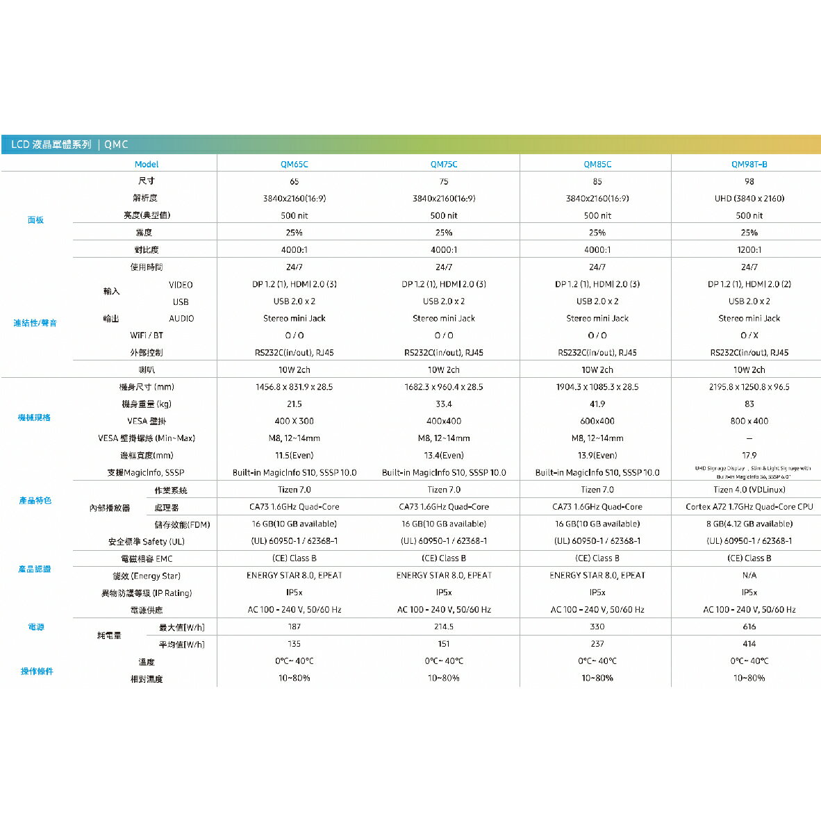 SAMSUNG QM32C 32吋 QMC系列 LCD液晶單體 專業 商用顯示器 | 金曲音響 | 金曲音響直營店 | 樂天市場Rakuten