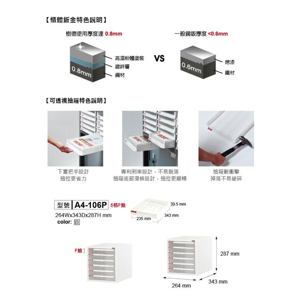 樹德 SHUTER 桌上型文件資料櫃 A4-106P | 聯盟文具直營店 | 樂天市場Rakuten