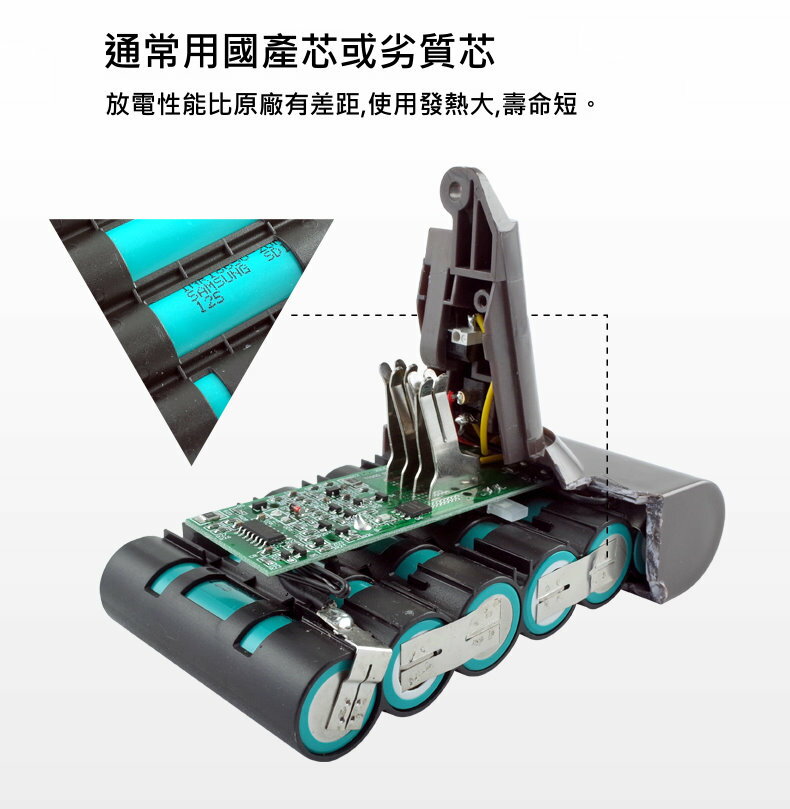 戴森 Dyson 原廠規格 2400mAh 高容量 V10 電池 適用 SV12 加贈後置濾心 與 拆機螺絲刀 | 筆電達人直營店 | 樂天市場Rakuten