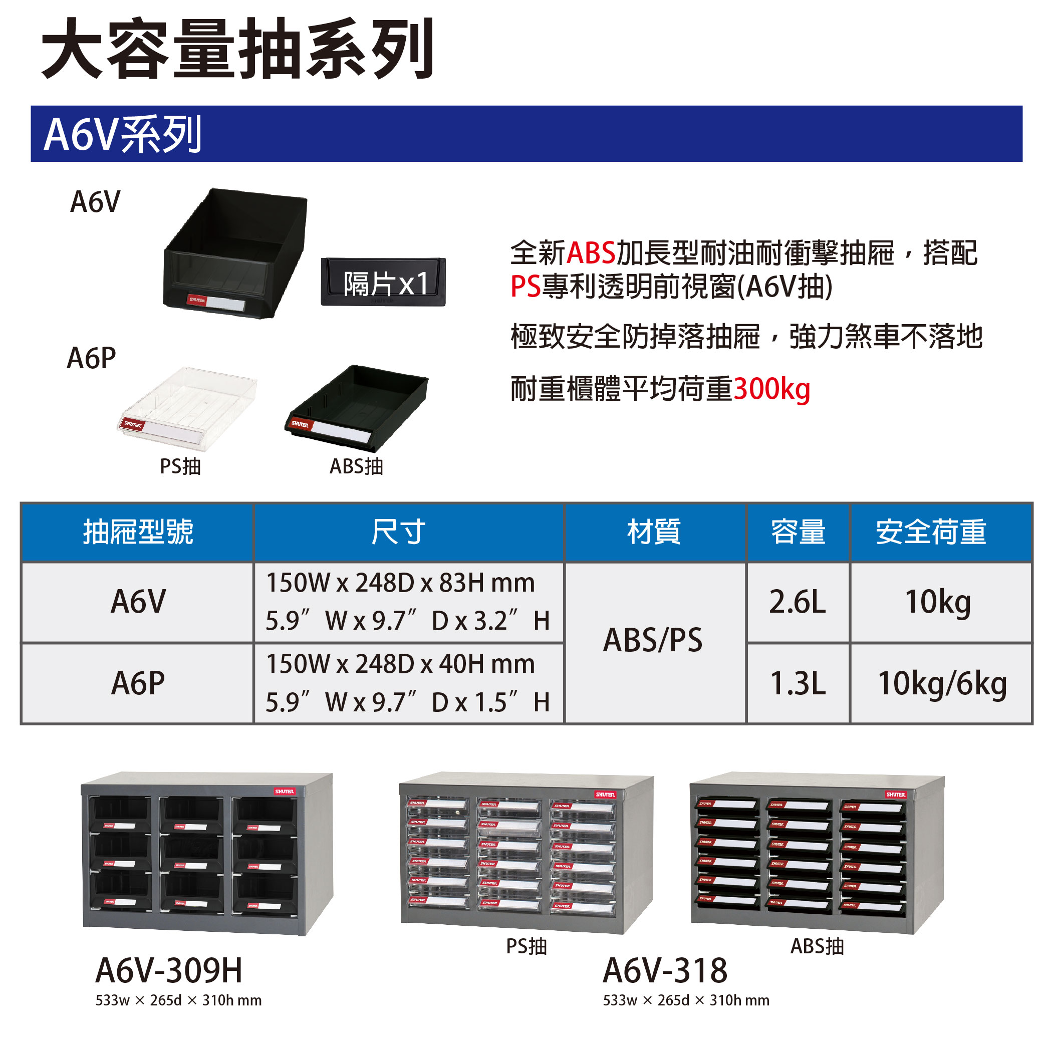 【樹德】零件櫃 A6-360P 60格ABS抽屜 專業 工具櫃 物料櫃 五金櫃 空間收納 | 勇氣盒子 生活精選直營店 | 樂天市場Rakuten