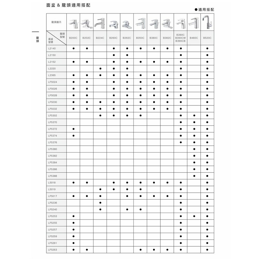 CAESAR 凱撒衛浴 B840C BT840C 單孔面盆龍頭 衛浴龍頭 省水起泡頭 免運【APP滿額下單10%點數(單一帳號最高5000點)】1/31止 | INFMARC | 樂天市場 ...