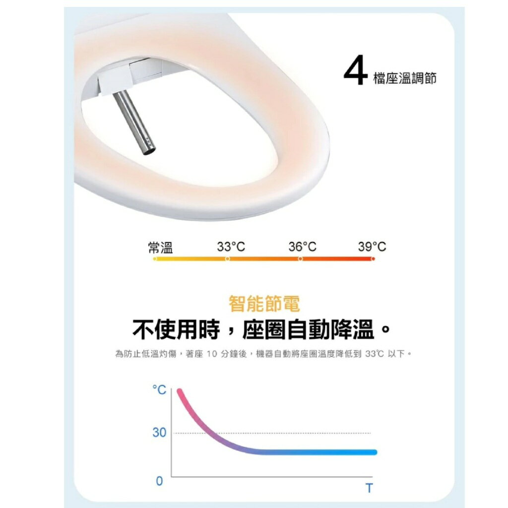 【caesar凱撒衛浴】瞬熱式電腦馬桶蓋 有烘乾功能、 脫臭 免治馬桶座 TAF501 | 洗樂適衛浴直營店 | 樂天市場Rakuten