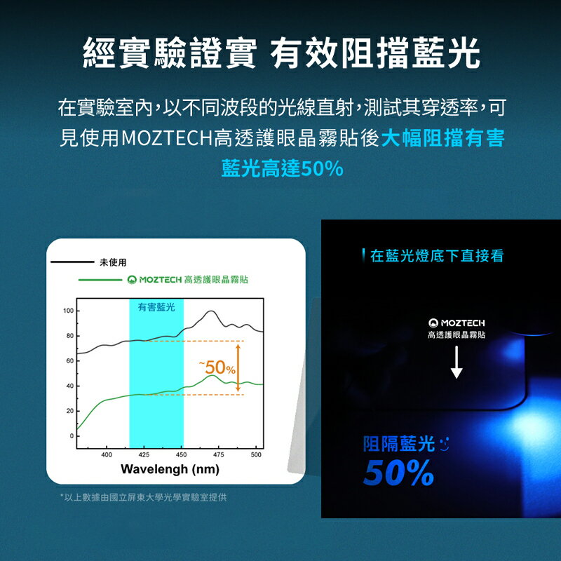 【4%點數】MOZTECH 萬魔 Switch OLED 無色抗藍光晶霧貼 9H+保護貼 獨家專利 世界首創 超細霧 電競 滿版 | JINGZAN直營店 | 樂天市場Rakuten