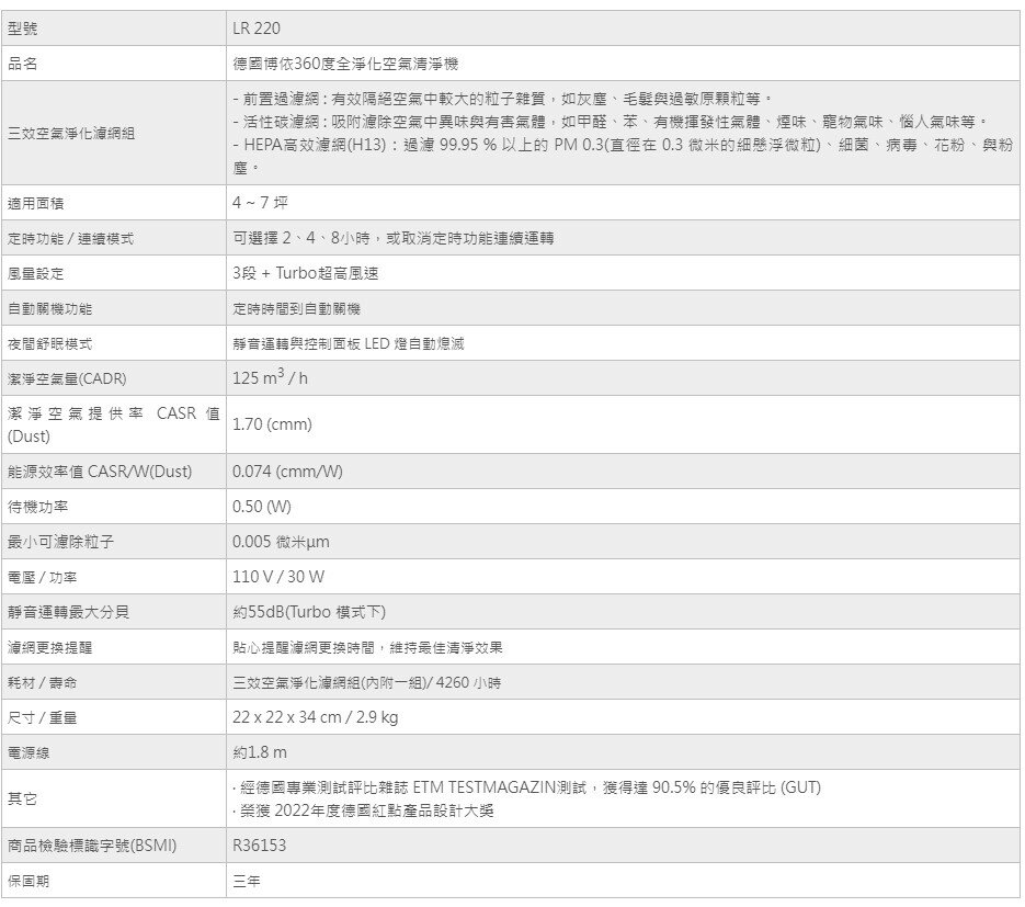 德國博依beurer 360度全淨化空氣清淨機LR 220 LR220 | 好康醫療網 | 樂天市場Rakuten