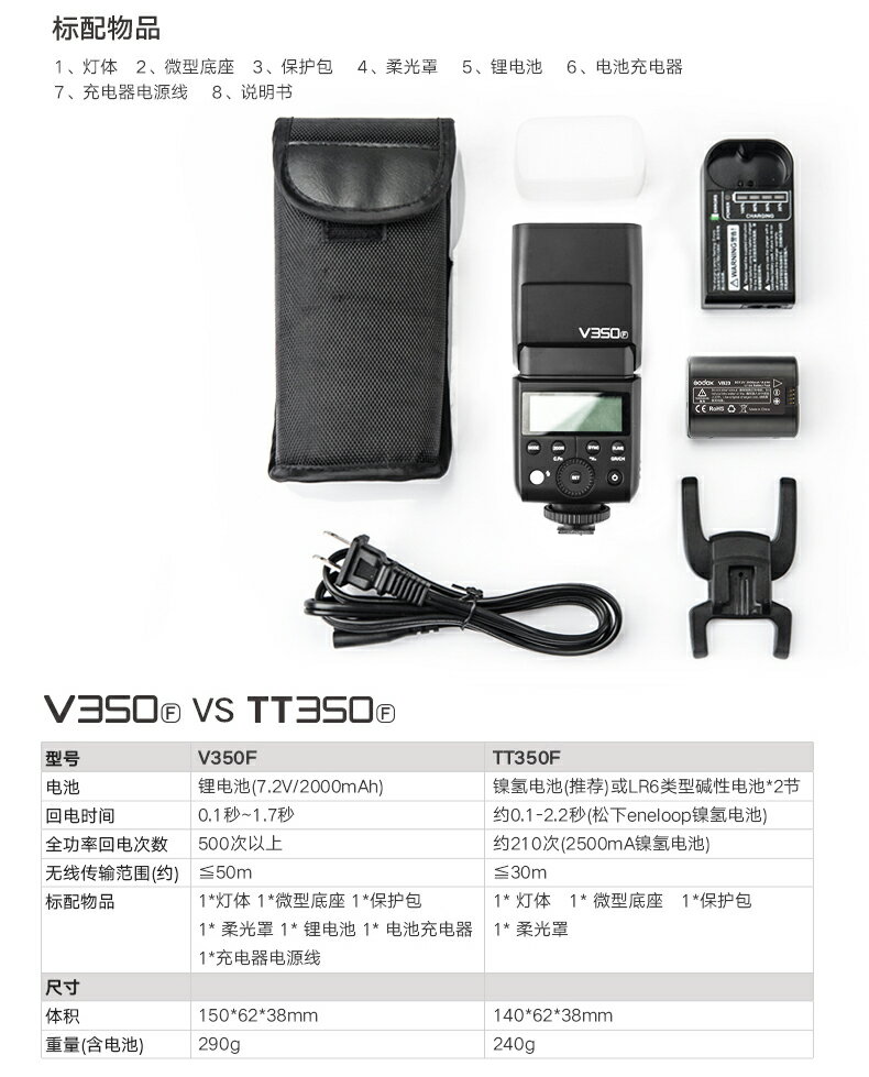 Godox 神牛 V350F Fuji TTL鋰電機頂閃光燈 TT350F V860F X2 公司貨 相機專家 | CameraPro相機專家 ...