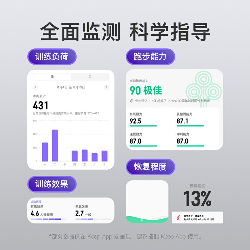 {臺灣公司貨 可打統編}【新年禮物】Keep智能手環B4lite/智能手環運動手環支付健身心率睡眠監測游泳手環 | 輝煌匯購 | 樂天市場Rakuten