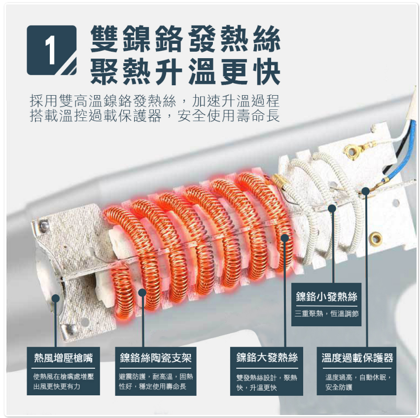 HANLIN-F866C 專業可調控溫恆溫熱風槍#裝熱縮膜 除漆烘乾 吹熱縮管 彎曲PVC塑料管 | 富田資訊 | 樂天市場Rakuten