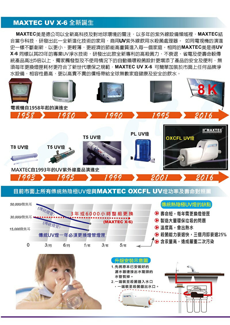 MAXTEC美是德 X-6 智能紫外線水殺菌器★3年免更換耗材★可搭配各式淨水器★節能、無光衰、無耗材 | 源泉淨水健康生活館直營店 | 樂天市場Rakuten