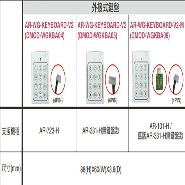 昌運監視器 SOYAL AR-WG-KEYBOARD-V2-M(DMOD-WGKBA06) E2/WG觸碰按鍵板 外接式鍵盤【夏日限時優惠中 ...