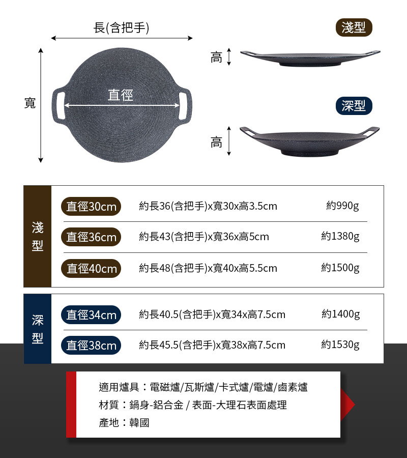 【領券滿額折100】 韓國製【LaCena】重力鑄造IH爐/卡式爐/黑晶爐適用淺型烤盤(中秋烤肉 露營必備)-深型(34cm/38cm) | 76尚宏直營店 | 樂天市場Rakuten