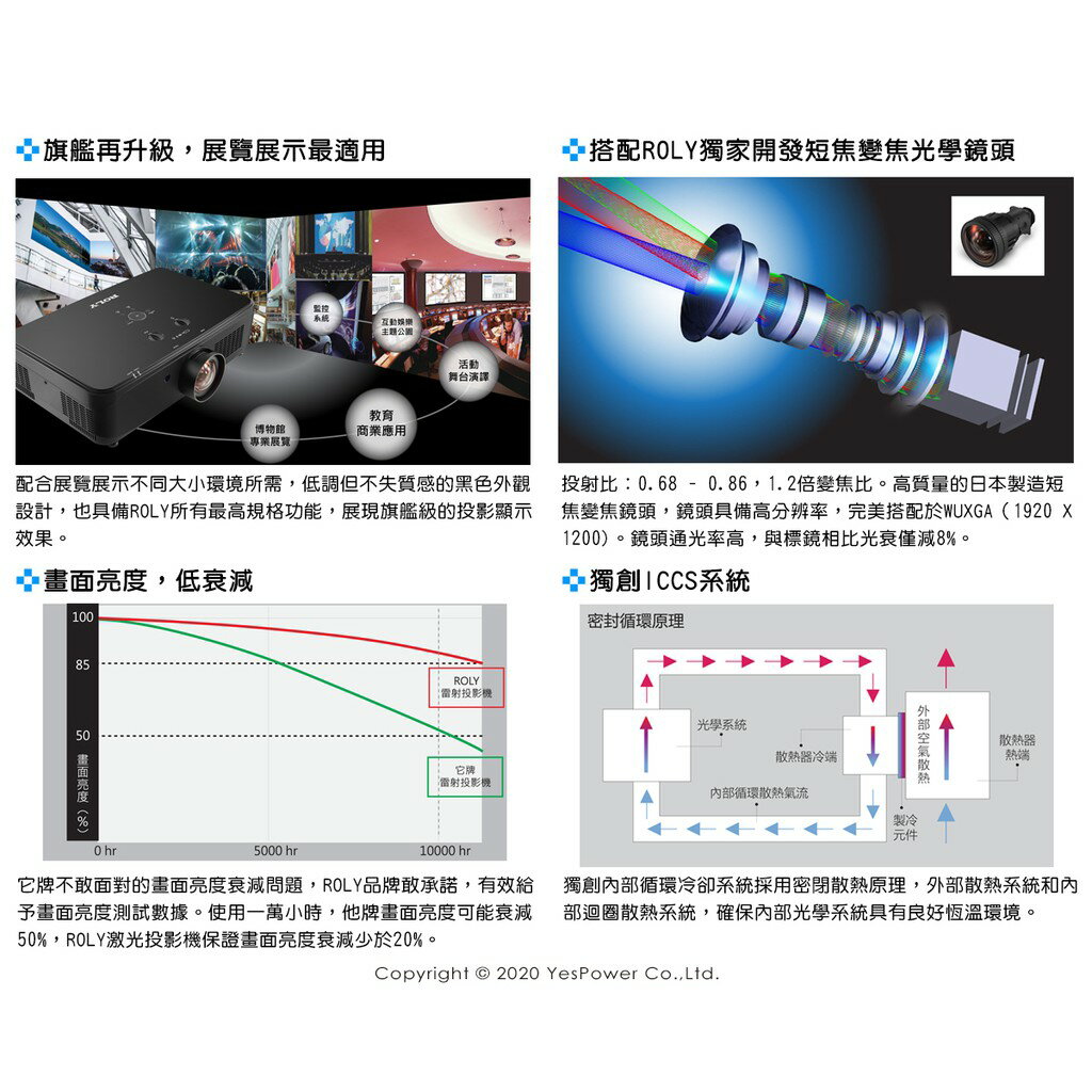 RL-6000UT ROLY Roly旗艦雷射投影機 6000流明 WUXGA/1920x1200/悅適 | 悅適影音教學導覽用品 | 樂天 ...