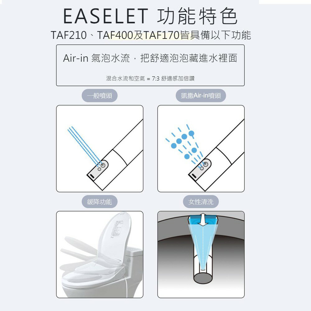 CAESAR 凱撒衛浴】瞬熱式電腦馬桶座 TAF170 easelet 逸潔電腦馬桶座 全新上市NEW【APP滿額下單10%點數(單一帳號最高5000點)】1/31止 | INFMARC ...