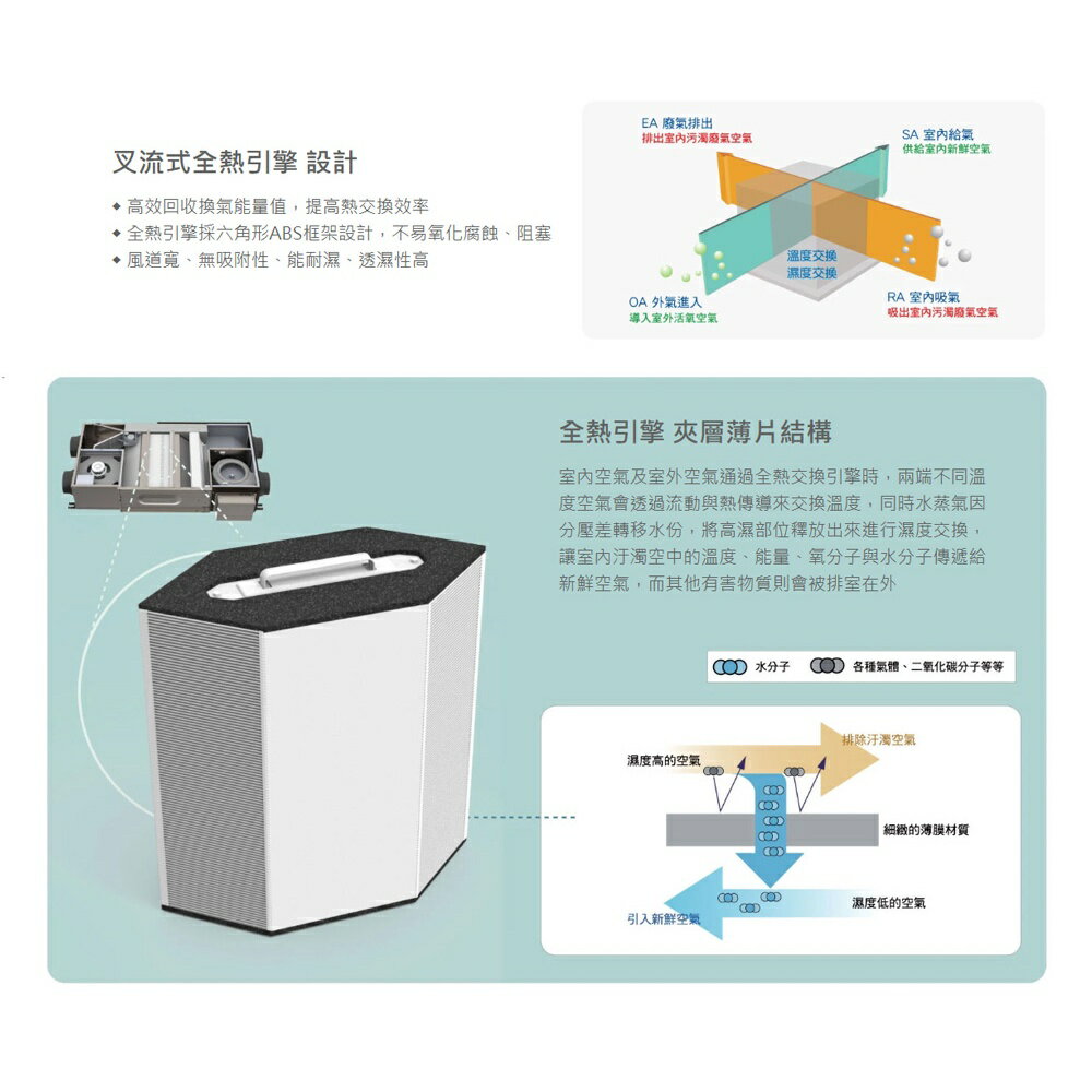阿拉斯加 ALASKA 薄型吊隱式 全熱交換器 適用50坪以下 (VH-T25D) 不含安裝 | INFMARC | 樂天市場Rakuten
