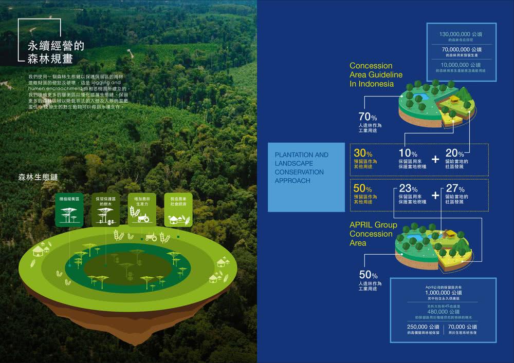 ARIA 多功能 影印紙 A4 70P (每箱5包) | 聯盟文具直營店 | 樂天市場Rakuten