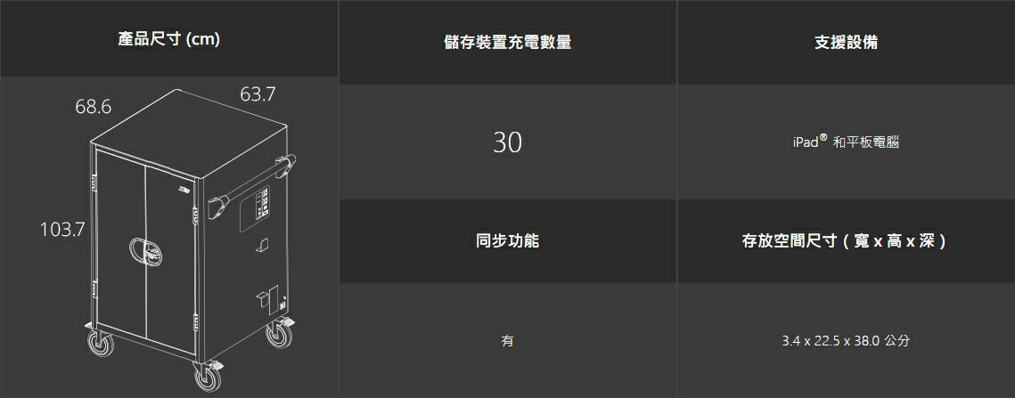 *來電優惠*C30u+ AVer 30台平板電腦充電同步車 | 悅適影音教學導覽用品 | 樂天市場Rakuten