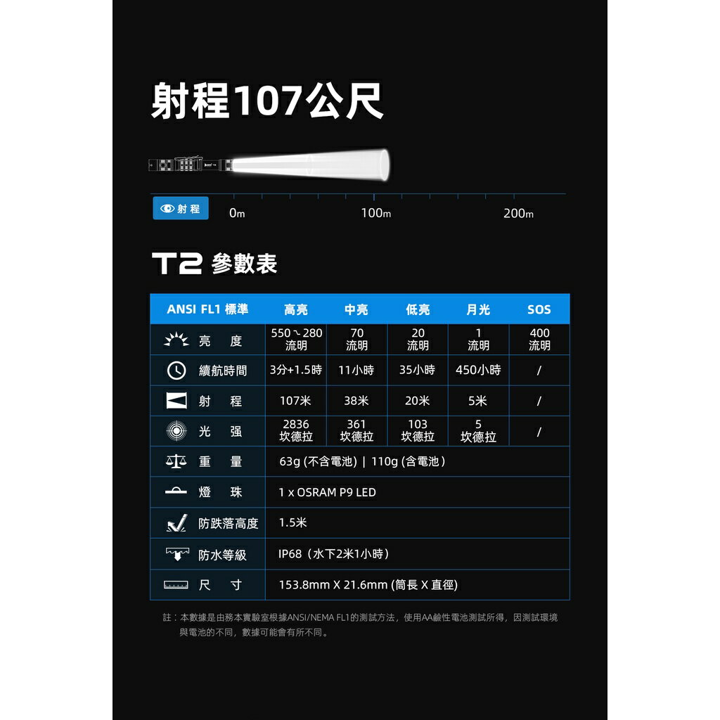 【錸特光電】WUBEN T2 高亮 AA筒 550流明雙開關 戰術手電筒 爆閃 防水 LED照明燈 露營 登山 3號電池 | 錸特光電 ...