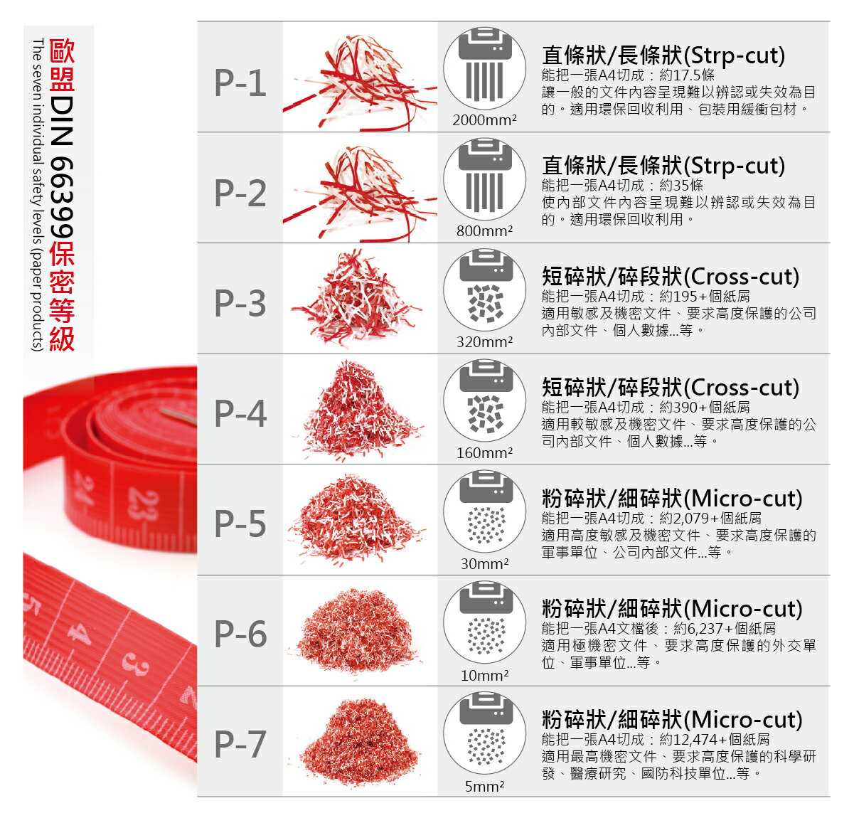 西德風 SYSFORM 235A 短碎式/碎段式碎紙機 25張30公升 可碎信用卡、光碟片 | 歐菲斯辦公設備直營店 | 樂天市場Rakuten